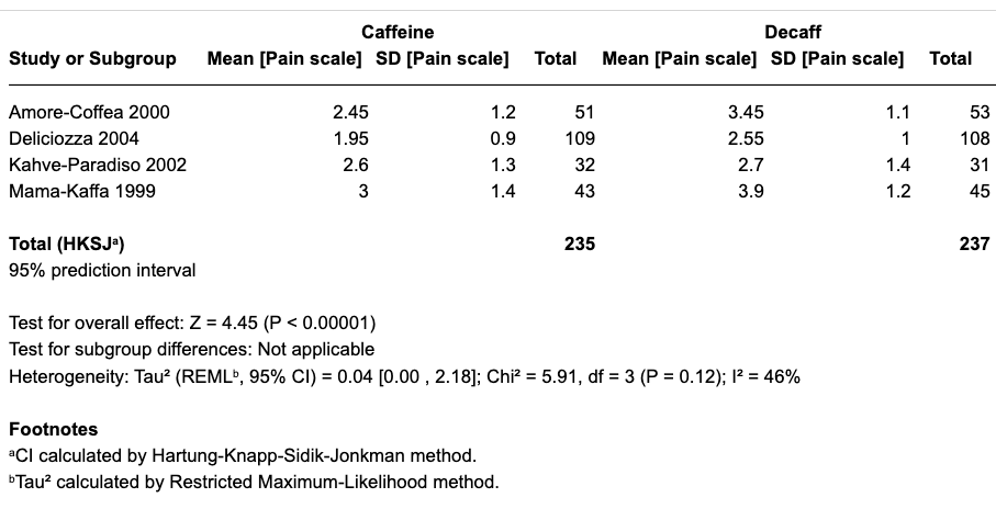 New random-effects methods in RevMan: Recordings available | Cochrane ...